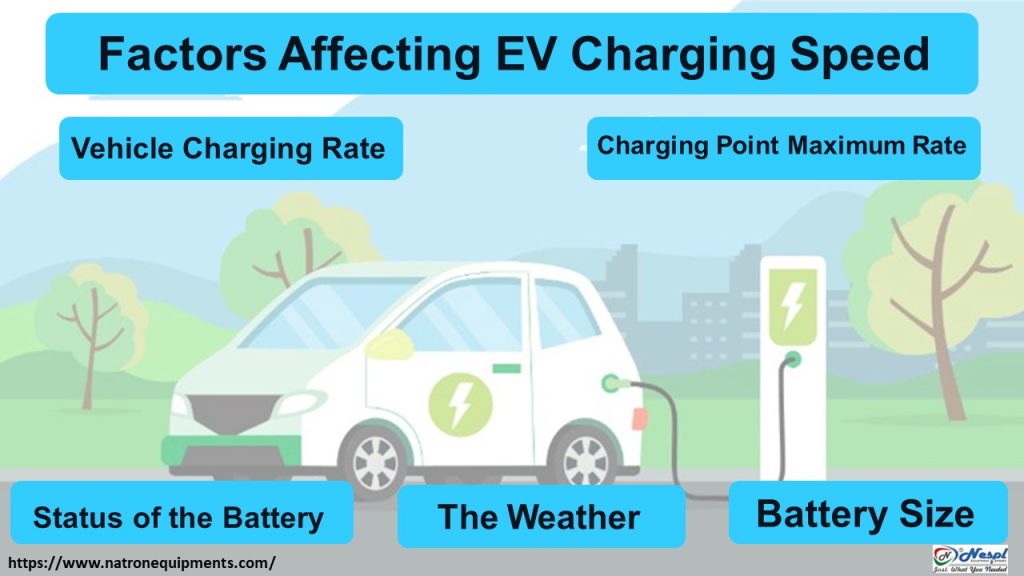 What are the factors that affect electric vehicle charging speed? What are the factors that affect electric vehicle charging speed?