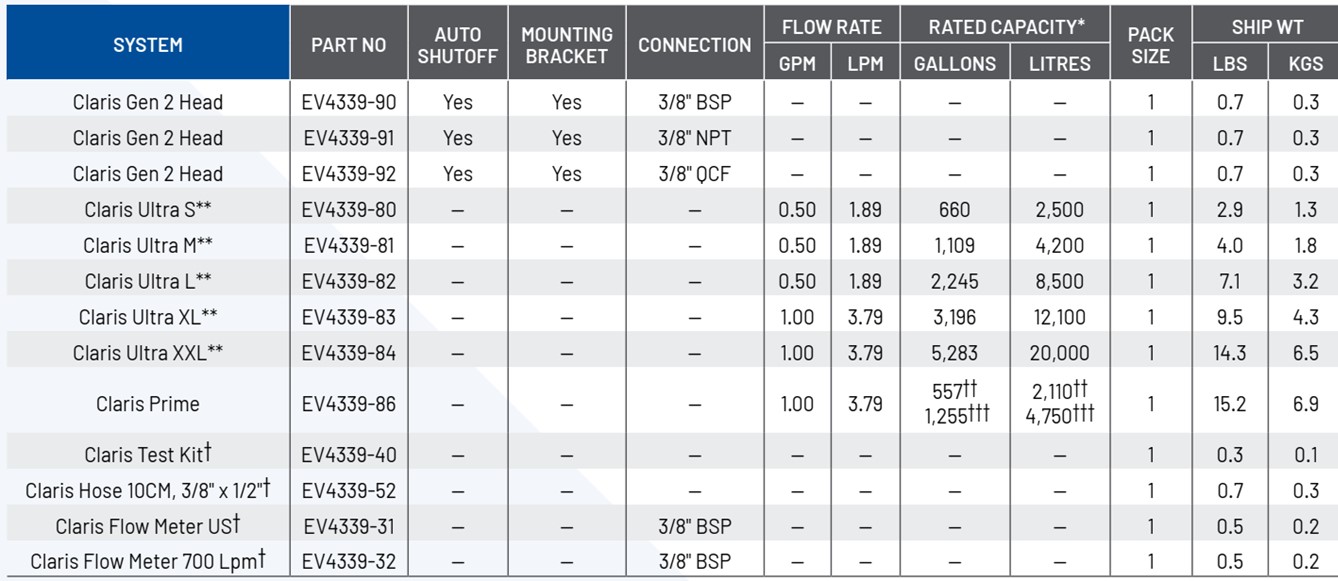 Ever Pure Claris Softening/Filtration Systems