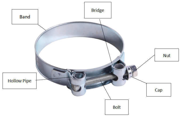 High Strength Hollow Bolt Pipe Clamp