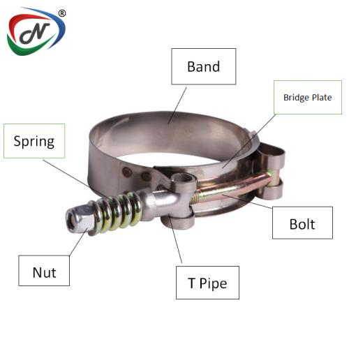 19mm Bandwidth Heavy Duty Zinc Plated T Spring Loaded Pipe Clamp